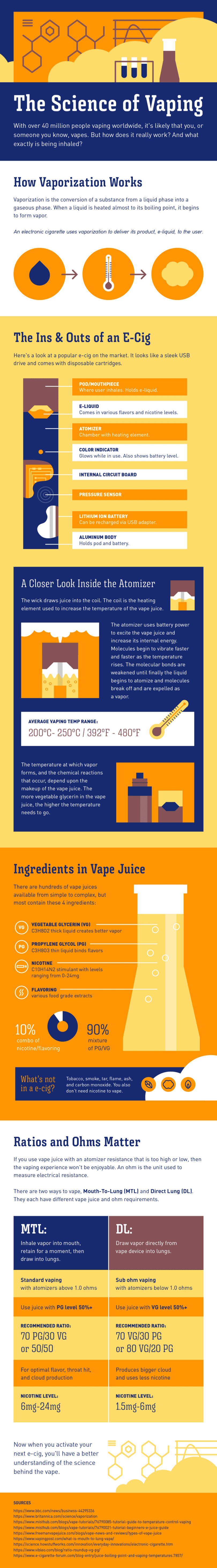 Is Vaping Dangerous? - The Science of Vaping – JustWebWorld