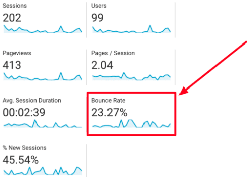 10 Most Important Website Metrics to Track
